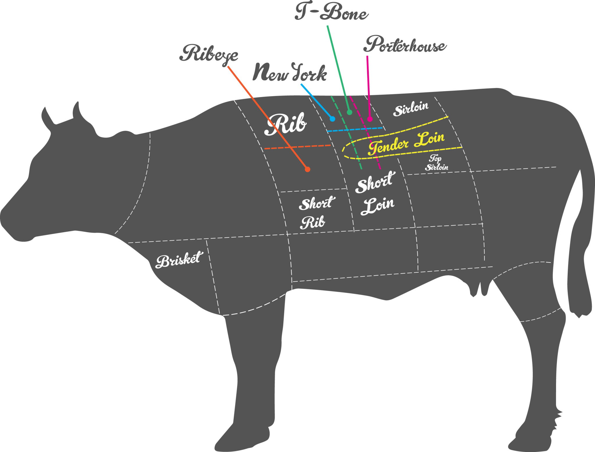 Guía de cortes de carne premium – Guía para comer, beber y vivir ...